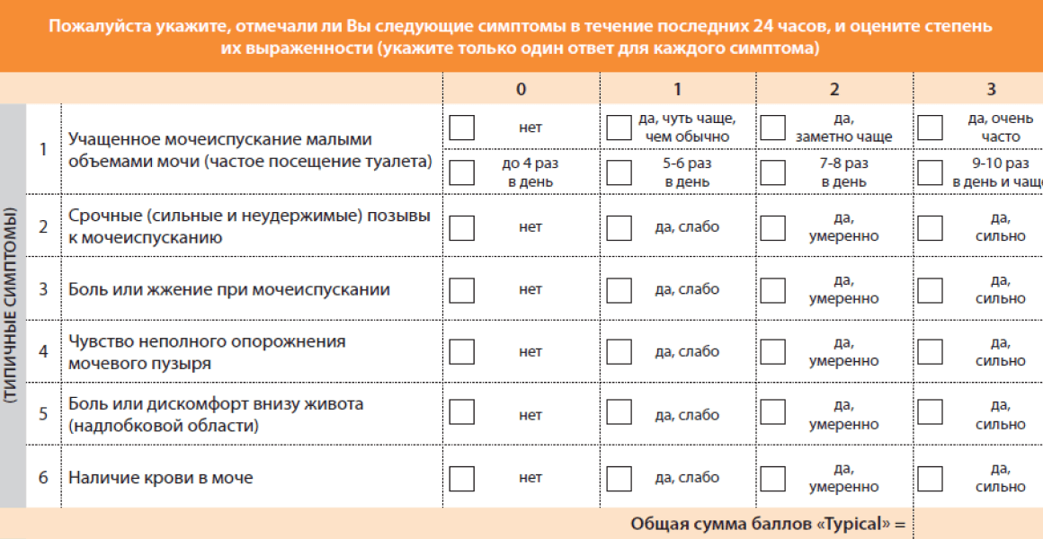 Шкала оценки симптомов острого цистита (Acute Cystitis Symptom Score ...