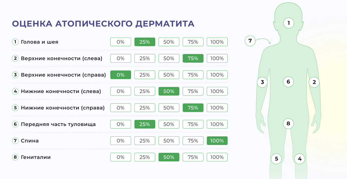 Калькулятор для оценки атопического дерматита (SCORAD) - Академия ...